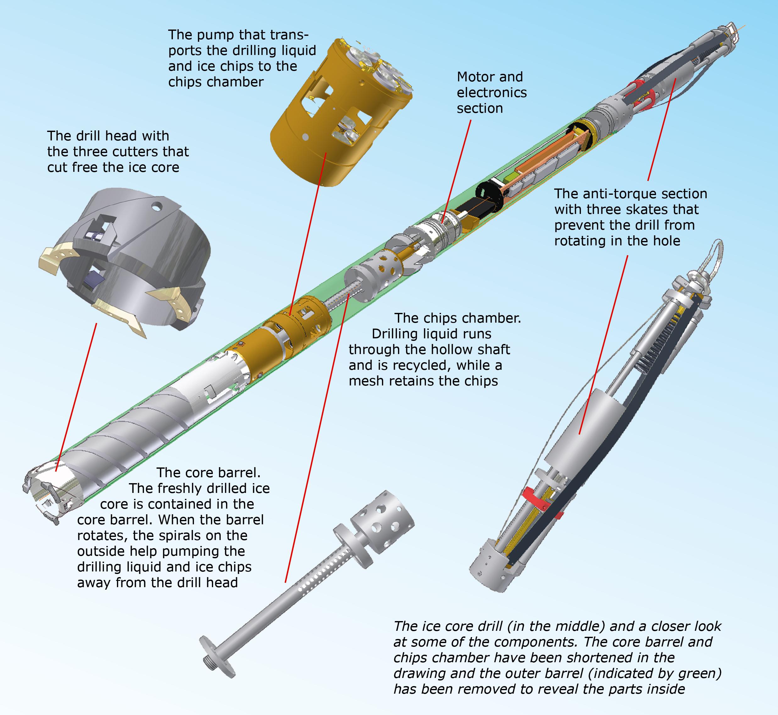 Drilling An Ice Core University Of Copenhagen